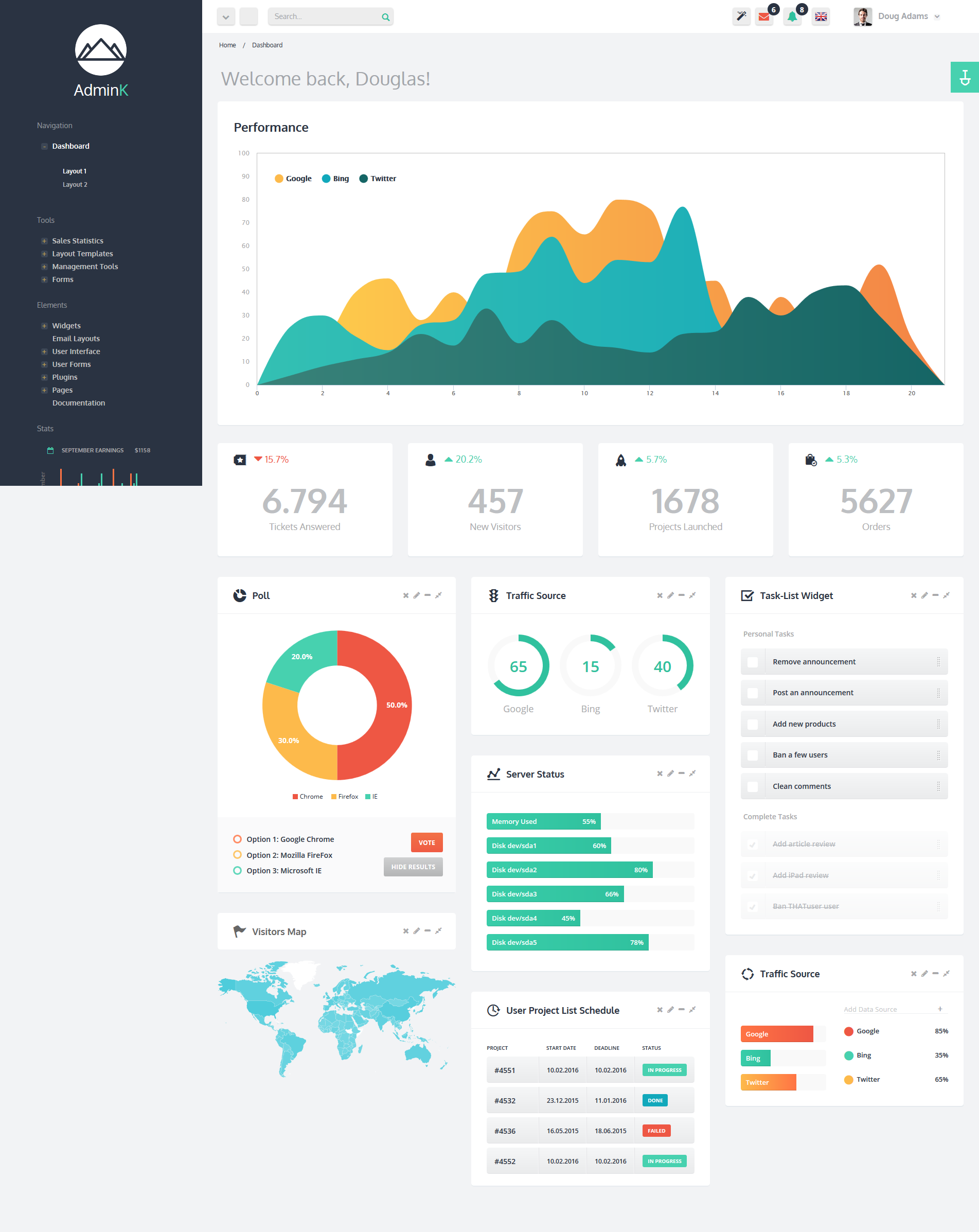 Bootstrap 后台管理html模板 计算机代码,编程代码下载