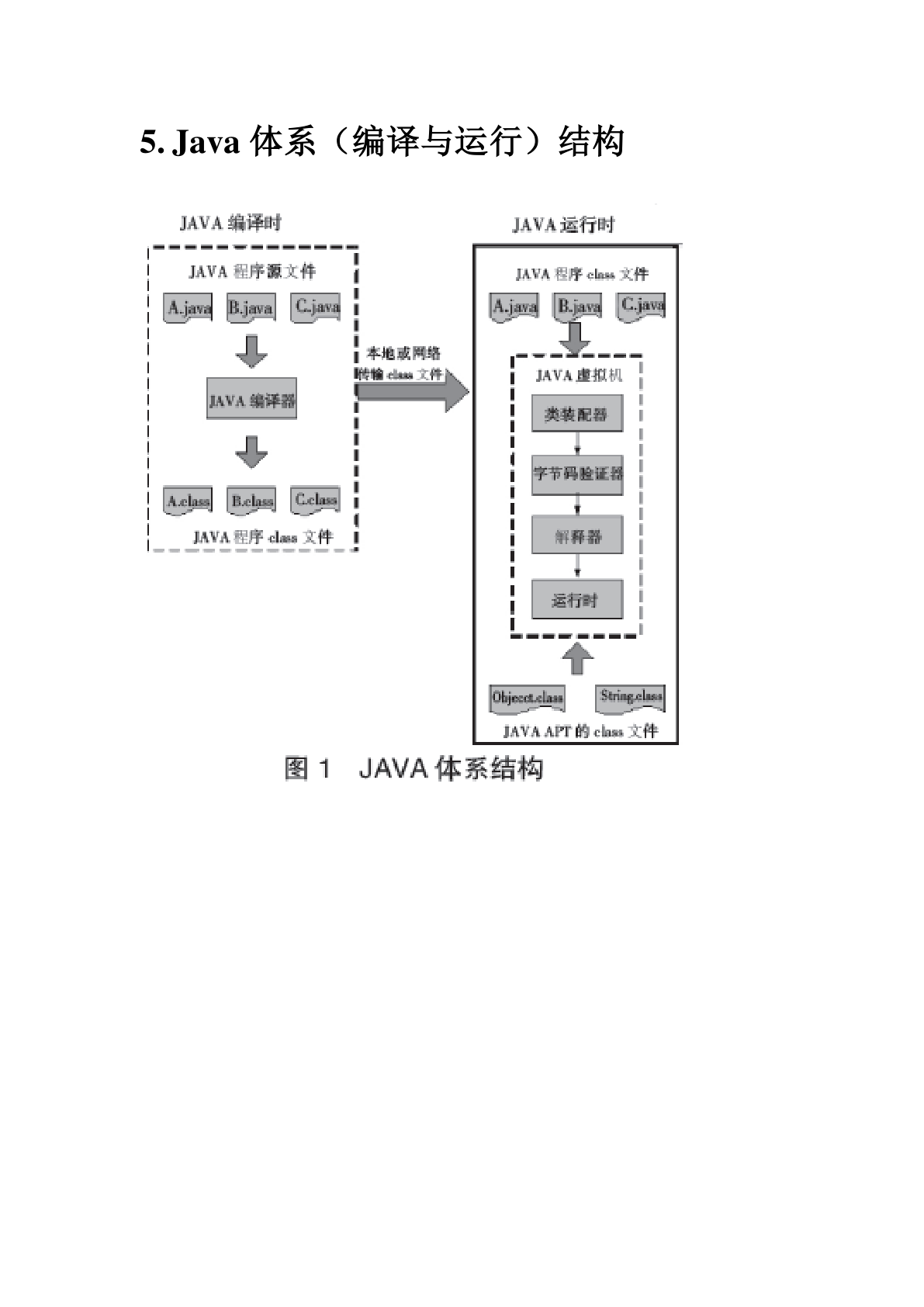 30种java技术框架 方案架构图汇总pdf 计算机代码，编程代码下载