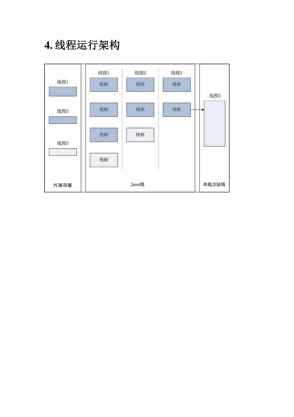 30种java技术框架 方案架构图汇总pdf 计算机代码，编程代码下载