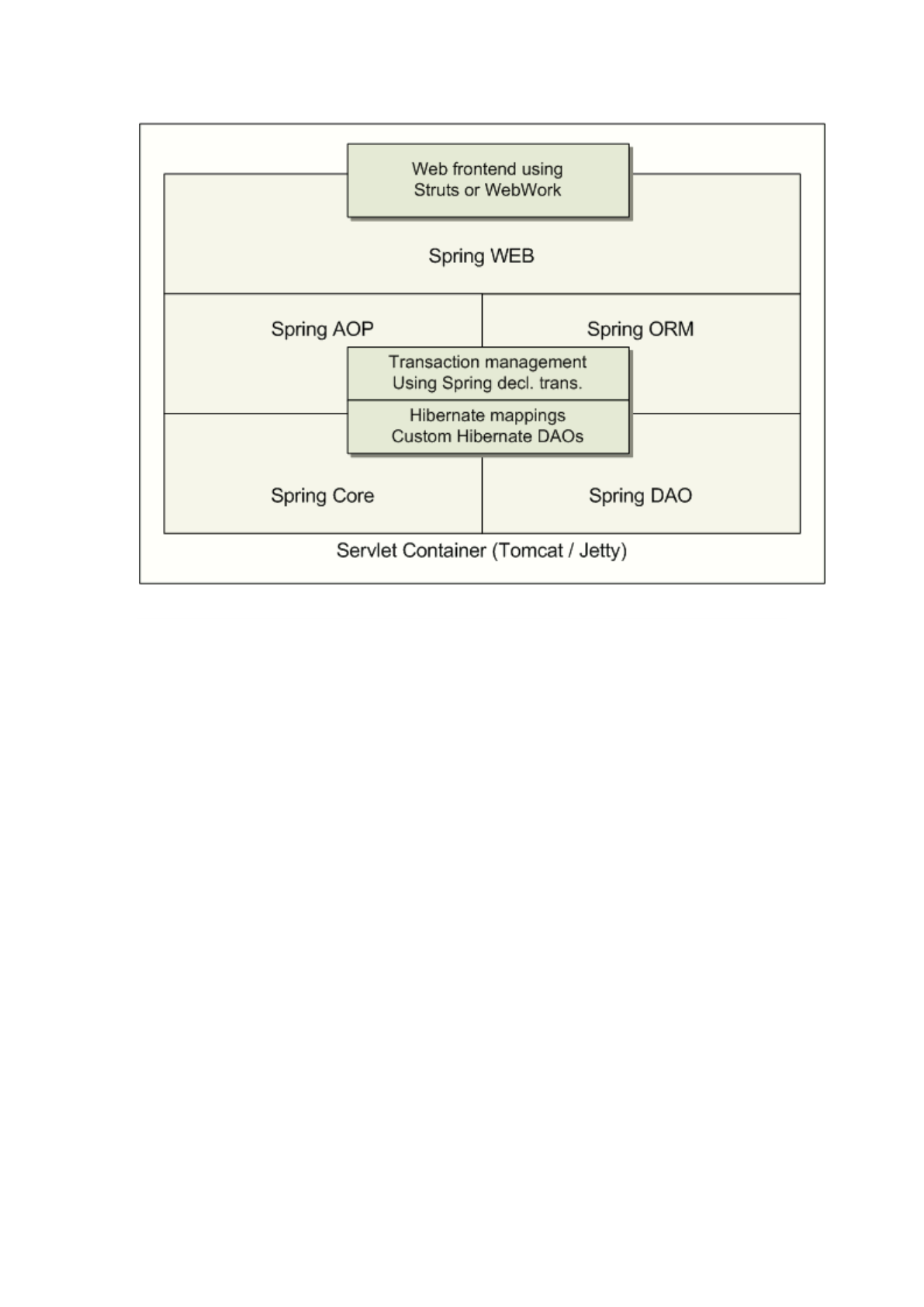 30种java技术框架 方案架构图汇总pdf 计算机代码，编程代码下载