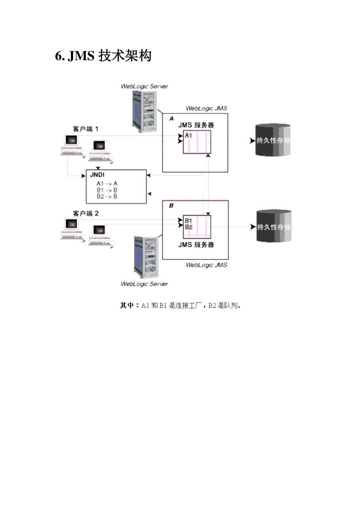 30种java技术框架 方案架构图汇总pdf 计算机代码，编程代码下载