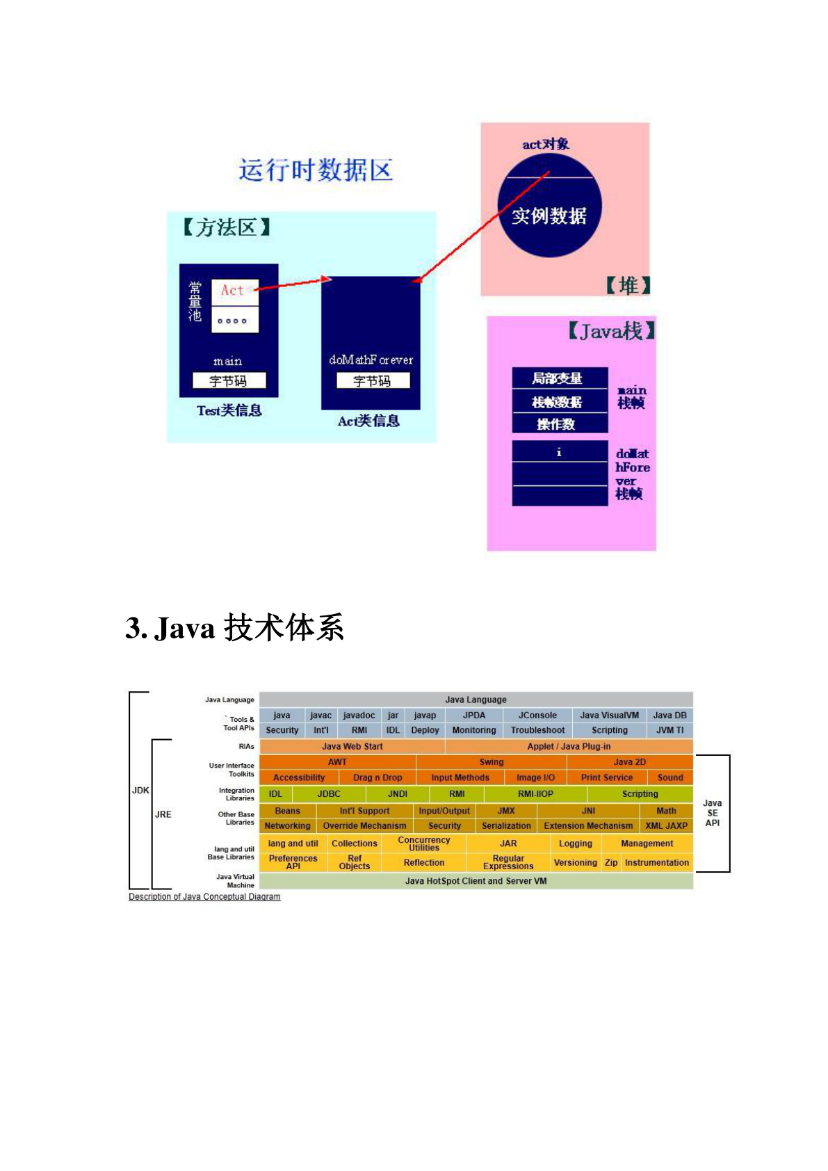 30种java技术框架 方案架构图汇总pdf 计算机代码，编程代码下载