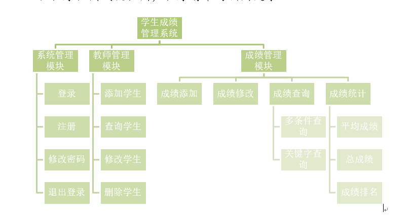 Java学生管理系统源码含数据库以及运行截图 计算机代码，编程代码下载