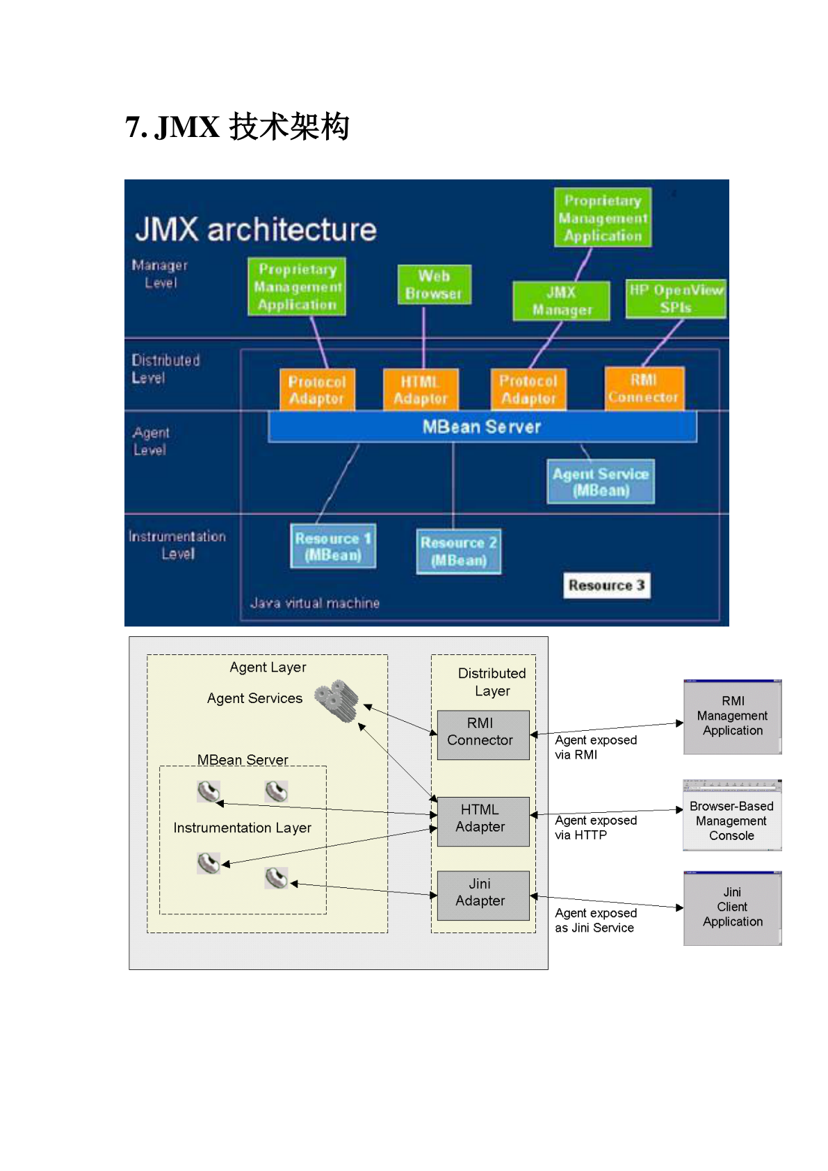30种java技术框架 方案架构图汇总pdf 计算机代码，编程代码下载