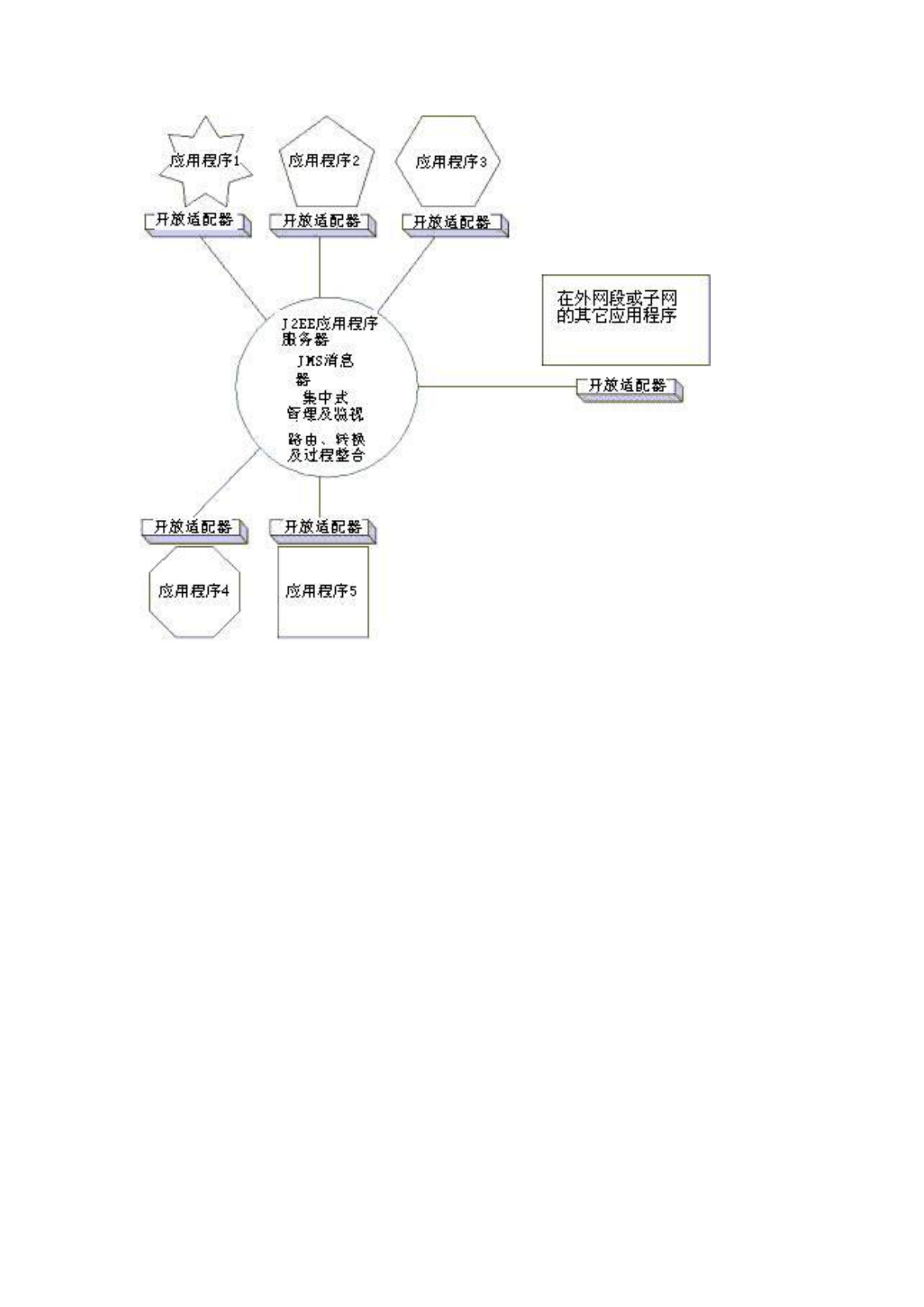 30种java技术框架 方案架构图汇总pdf 计算机代码，编程代码下载