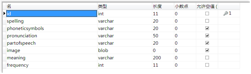 Java 英汉双语小词典 源码下载 计算机代码,编程代码下载