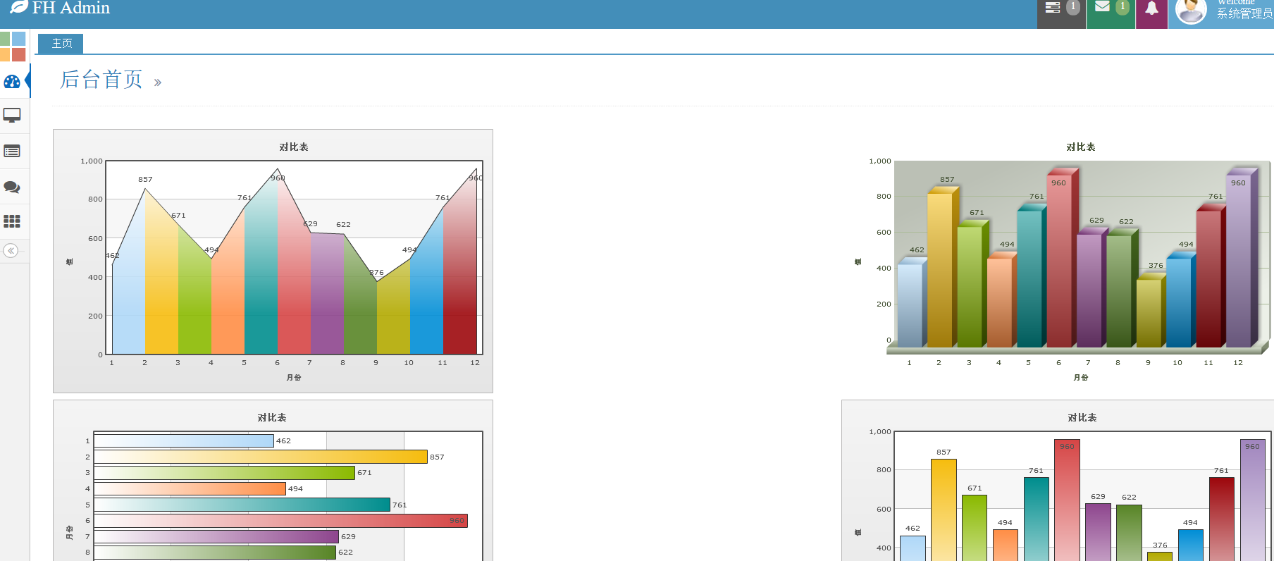 Java后台权限管理模板mysql数据脚本 计算机代码，编程代码下载