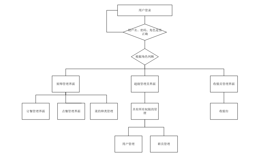 C 点餐管理系统源码含数据库以及相关设计文档 计算机代码，编程代码下载