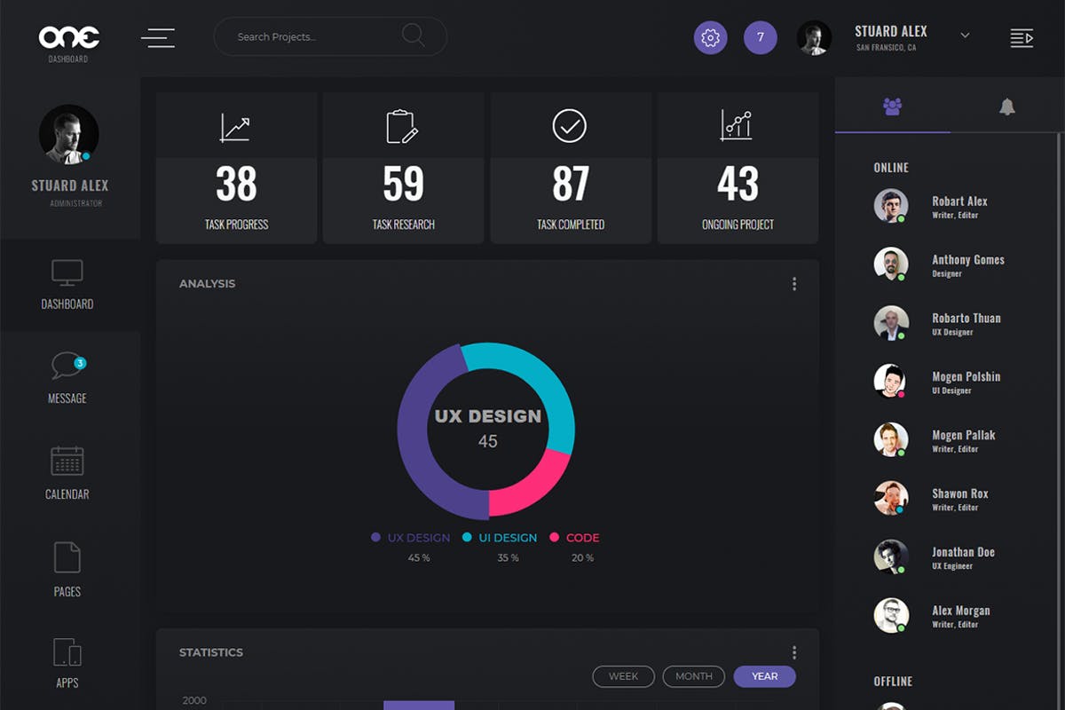管理仪表板用户界面html模板 One Admin Dashboard Ui Kit 计算机代码,编程代码下载
