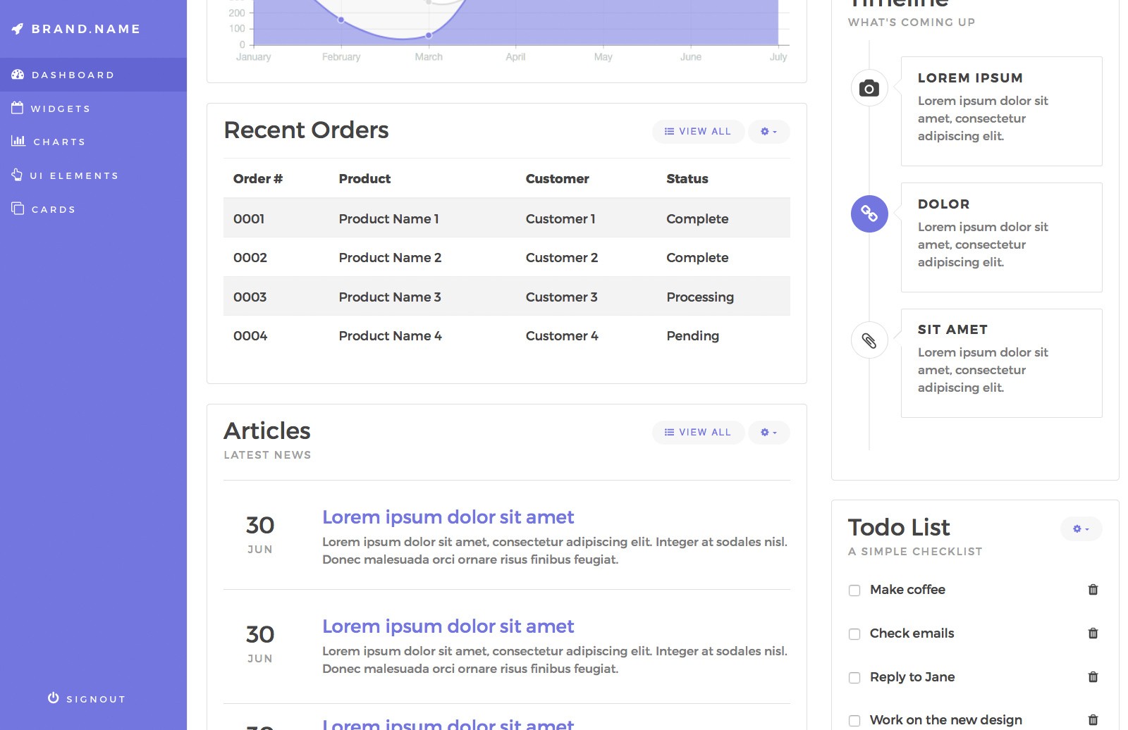 免费后台管理仪表盘网站模板 Bootstrap 4 Admin Dashboard Template 计算机代码,编程代码下载